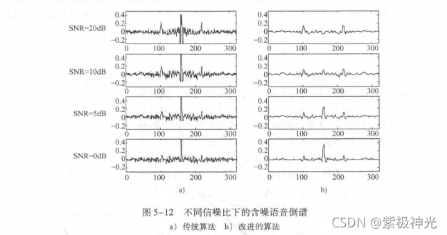 【特征提取】基音周期估计【含matlab源码 551期】基音周期估值 Csdn博客