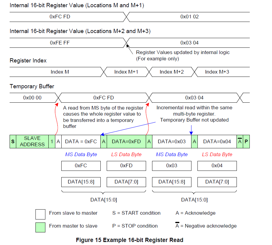 MIPI CSI-2 协议解析_mipi csi-2协议解析-CSDN博客