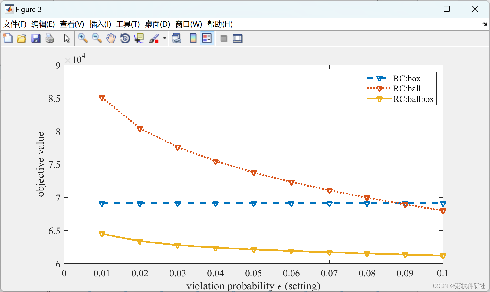 【机会约束】机会约束优化研究（Matlab代码实现）_chance-constrained optimization-CSDN博客