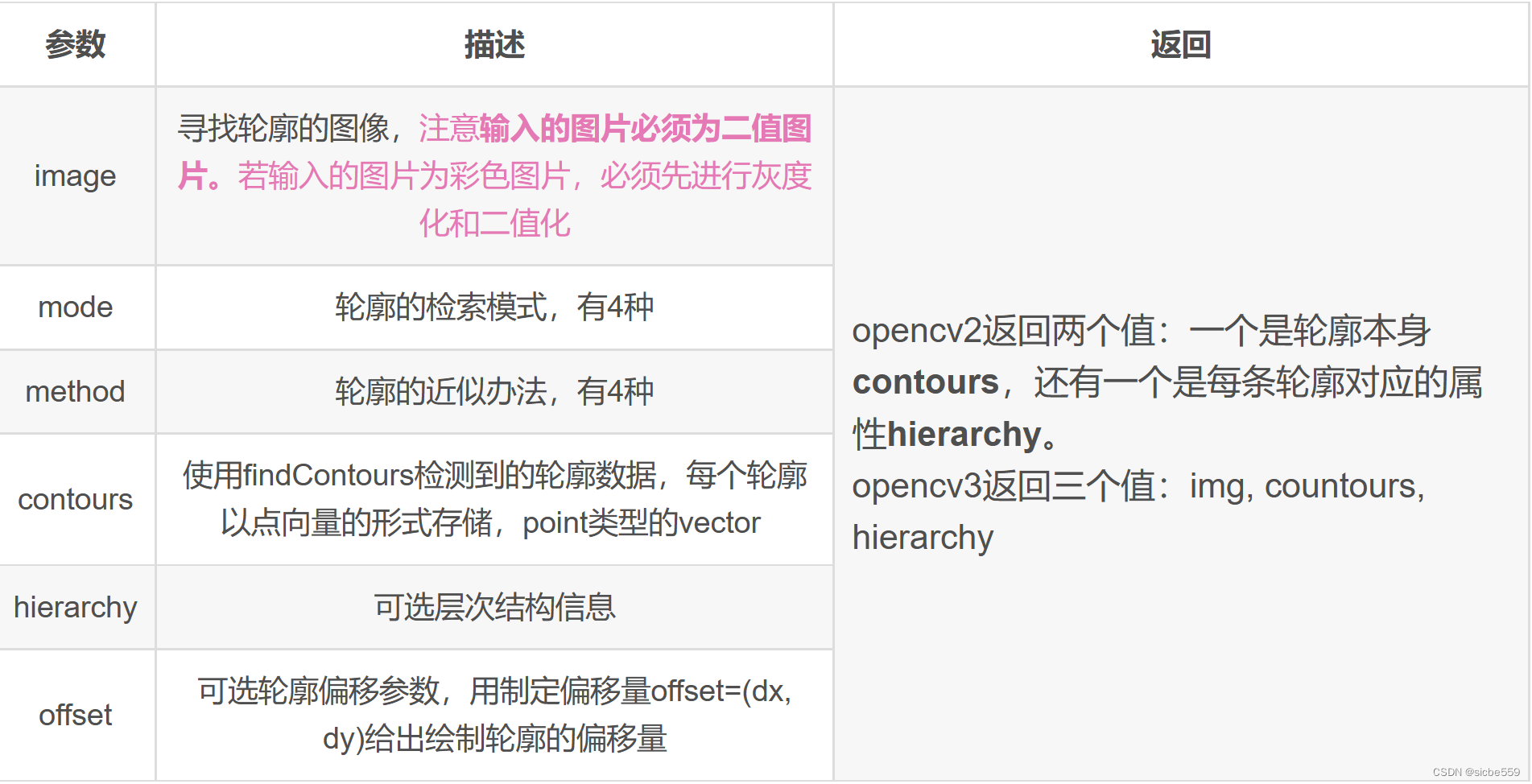 cv2|numpy|rospy的函数笔记_cv2.rodrigues-CSDN博客