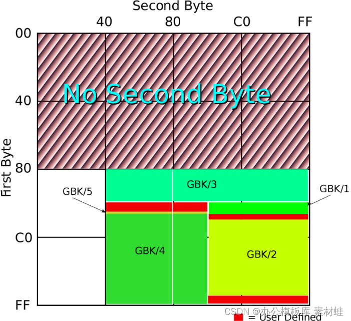 现代C++编程实战11-Unicode：进入多文字支持的世界_c++ unicode-CSDN博客