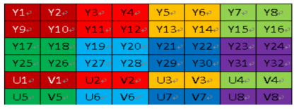 raw/rgb/yuv/nv21图像格式总结_raw10-CSDN博客