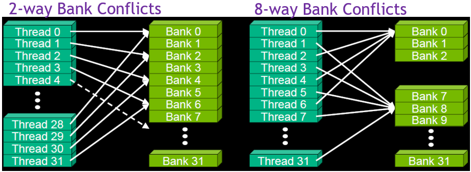 并行计算程序设计(CUDA C)-CSDN博客