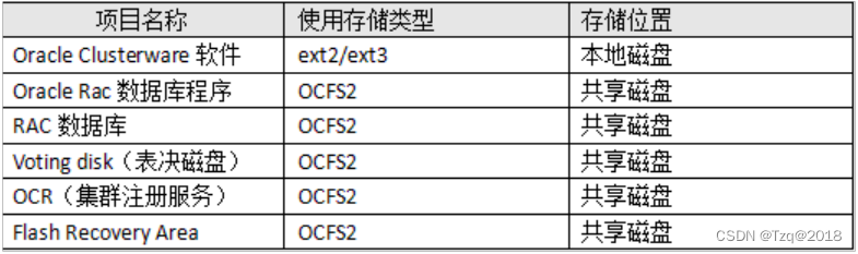 【Oracle】Oracle RAC集群体系结构完美解析_oracle rac架构-CSDN博客