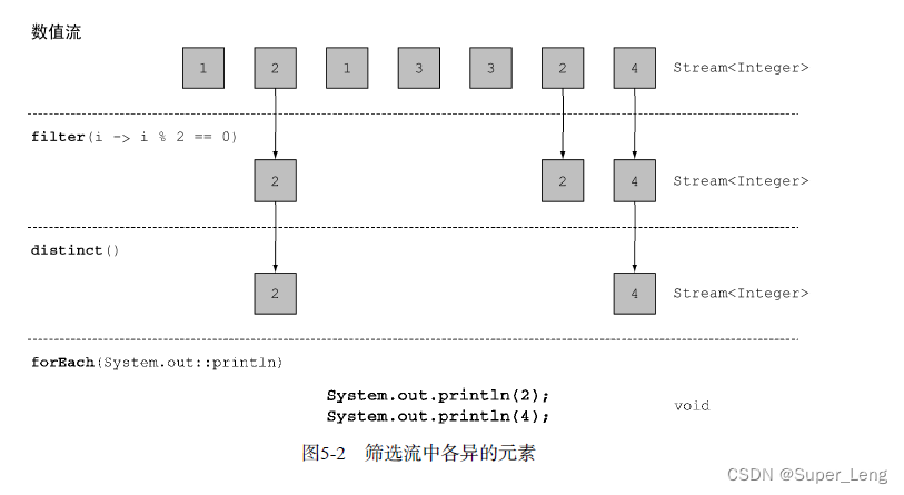 Java 8实战（六）- Stream流操作_java8的stream流操作-CSDN博客