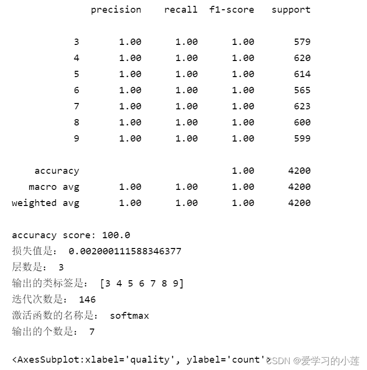 白葡萄酒/红葡萄酒质量分析与预测（PCA+MLPClassifier）100%_机器学习红葡萄酒质量预测模型数据分析-CSDN博客