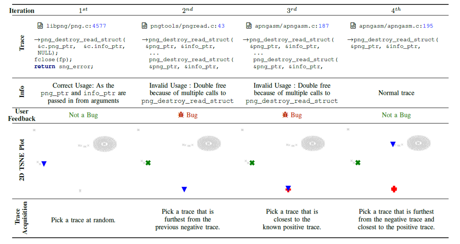 【论文笔记】ARBITRAR: User-Guided API Misuse Detection_under constrained symbolic execution-CSDN博客