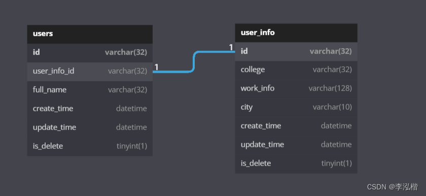 dbdiagram使用文档-CSDN博客