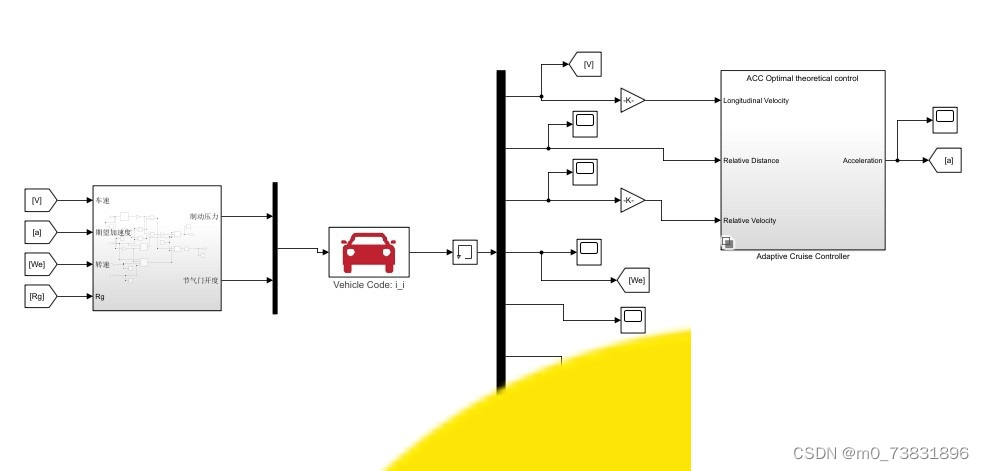 基于模型预测控制（自带的mpc模块）和最优控制理论的Carsim与Matlab/simulink联合仿真实现汽车主动避撞和跟车功能_基于模型预测控制(mpc)的()()模块-CSDN博客