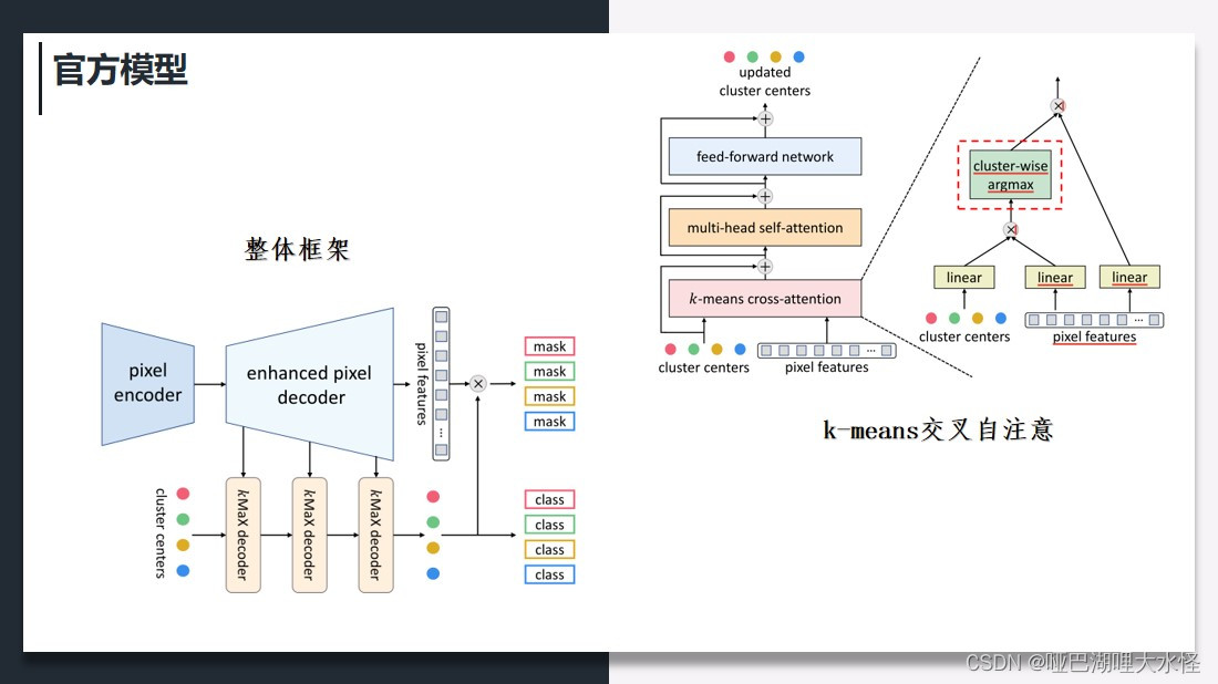 基于全景分割Max-Deeplab的版面分析：Towards End-to-End Unified Scene Text Detection and Layout Analysis-CSDN博客