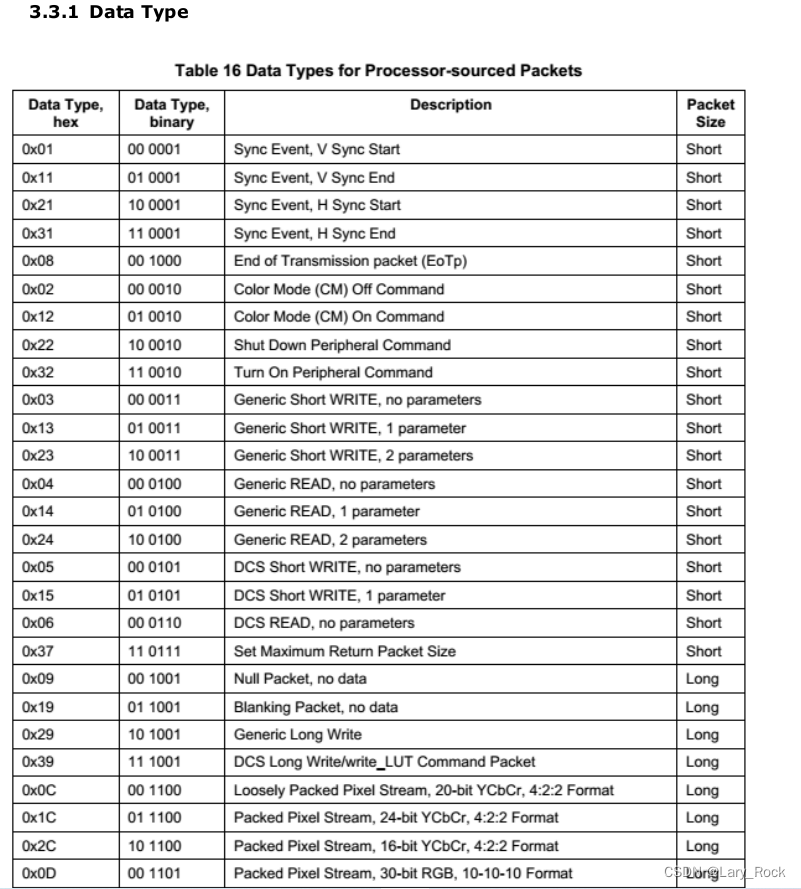 LCD mipi指令解析-CSDN博客