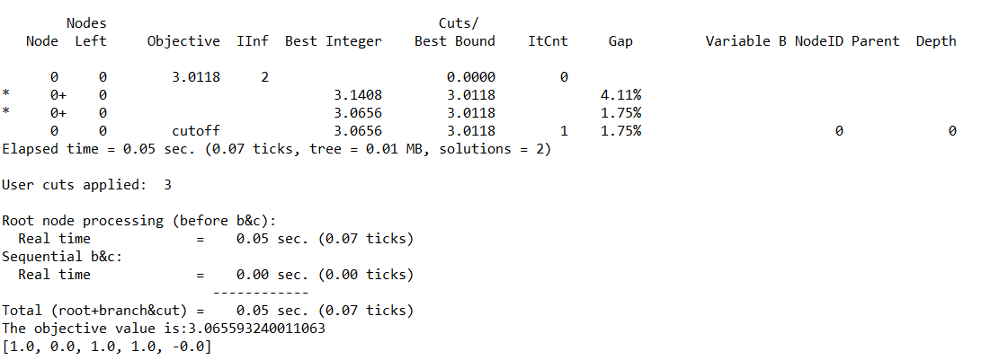 2021-11-09_outer approximation algorithm-CSDN博客
