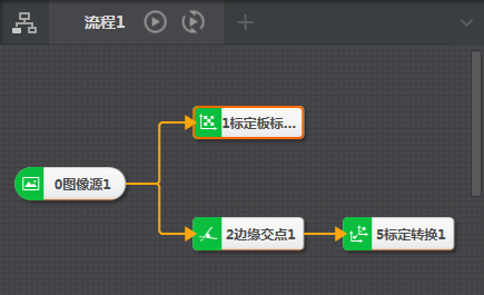 【VisionMaster】N点标定衍生模块之标定板标定_visonmaster 标定板标定功能-CSDN博客