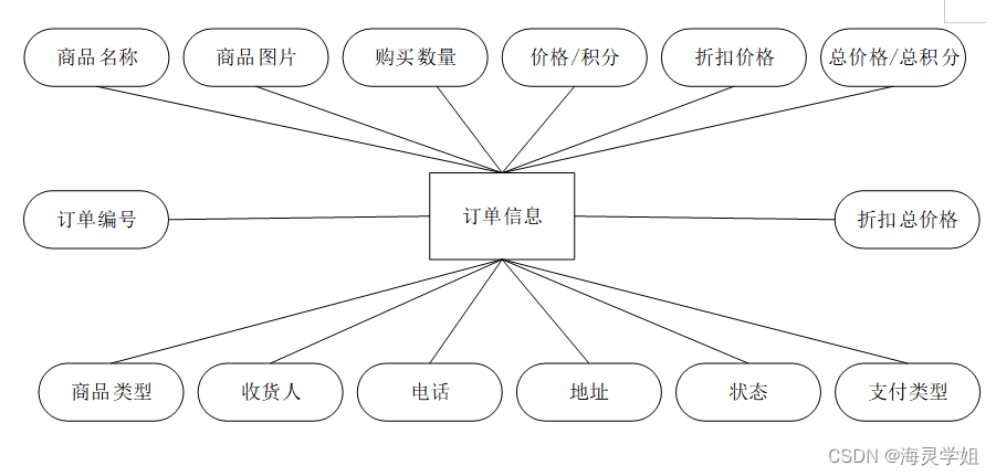 独有源码 Java Jsp网上购物推荐系统的设计与实现87ns6从不会做毕业设计到成功完成的过程与方法java根据用户习惯推荐商品代码实现