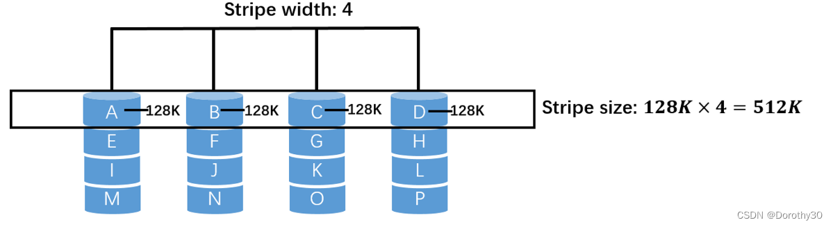 【笔记】Chunk size, Stripe width, Stripe size概念辨析-CSDN博客
