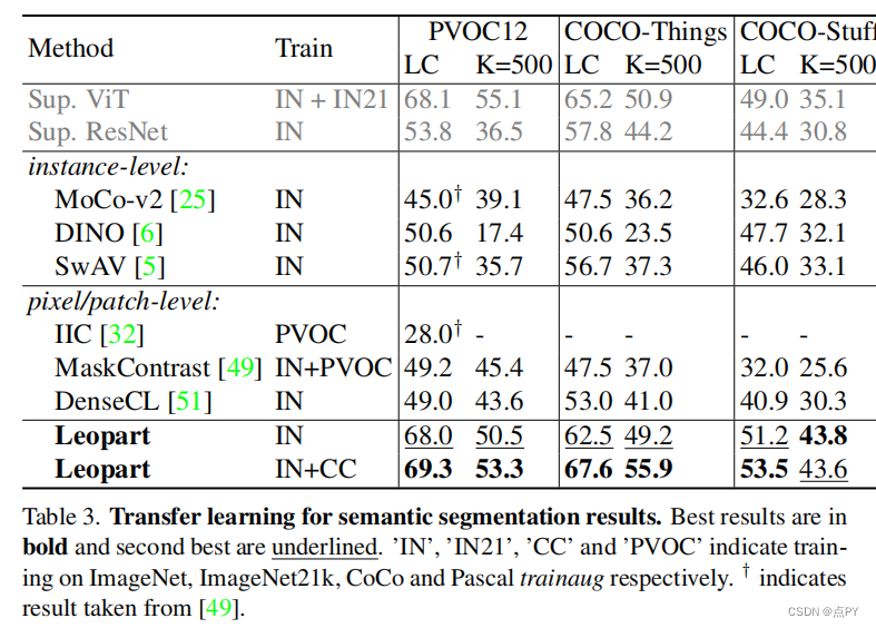 自监督学习论文、代码汇总_dcl 和 byol 技术-CSDN博客