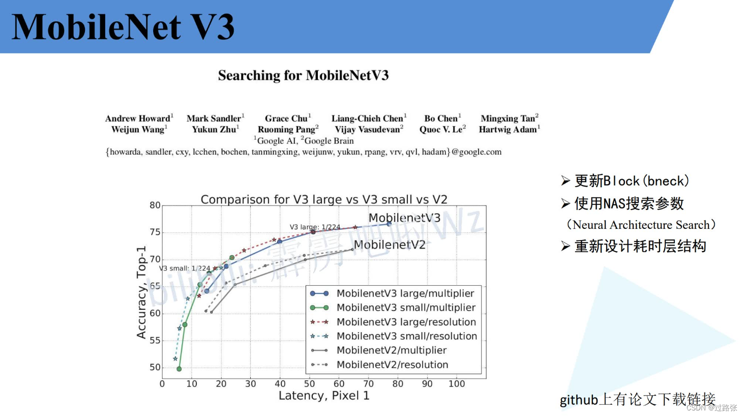 MobileNet v3-CSDN博客