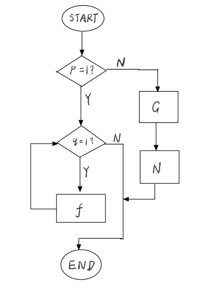 根据伪代码画出流程图和盒图以及根据流程图判断是否为结构化流程图，并且为其设计一个等价结构化程序。根据伪代码画程序流程图 Csdn博客