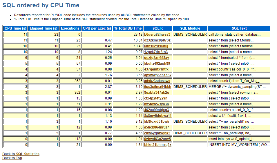 Oracle 手动生成快照 生成AWR报告及简单分析_oracle生成awr报告的命令-CSDN博客