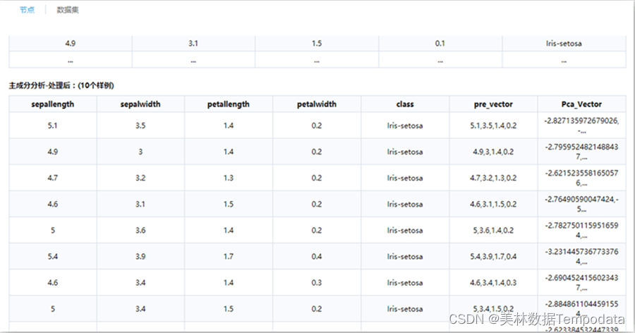 【数据建模工具】数据处理算法讲解之主成分分析如何通过主成分分析剔除决策变量 Csdn博客