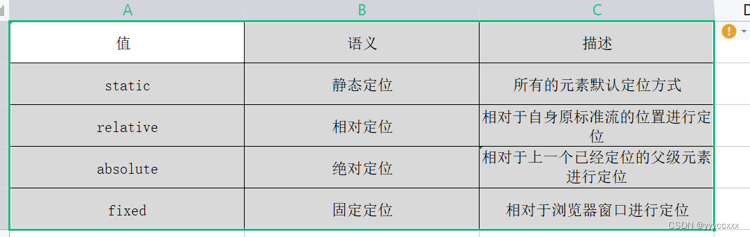 Css 盒子居中方法及效果定位position如何让他盒子居中css Csdn博客