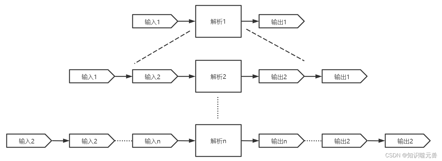 【知识分享】C语言中的设计模式——开篇_c语言设计模式-CSDN博客