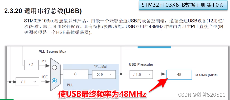 Stm32之usb从设备（虚拟通信）stm32 Usb Csdn博客