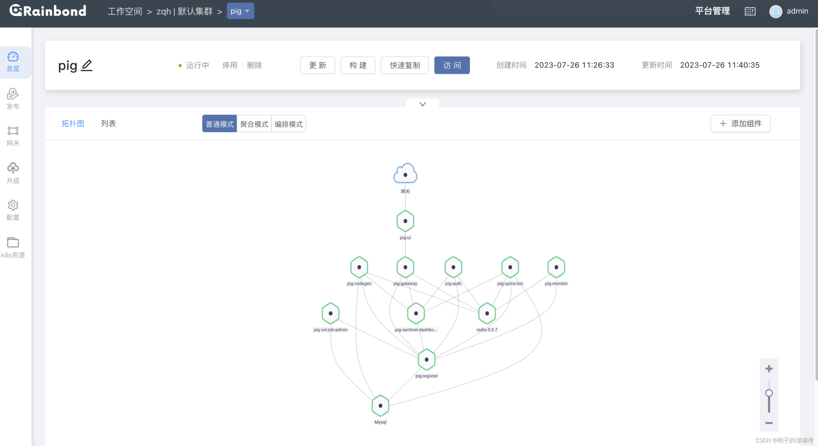 一个快速生成 Helm Chart 包的工具 --- Rainbond_helm自动生成-CSDN博客