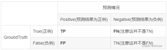 使用mmdetection3x训练自定义数据集和类别mmdetection32评估自己的数据集 Csdn博客