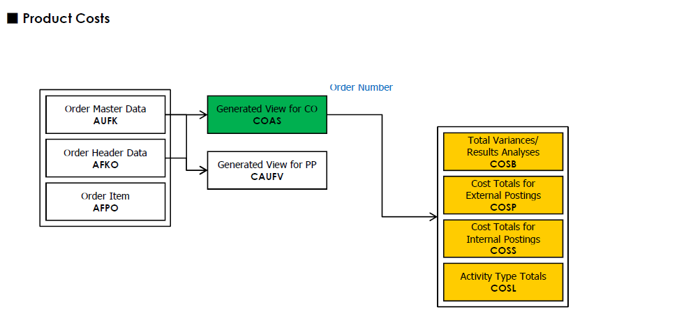 SAP Tables-CSDN博客