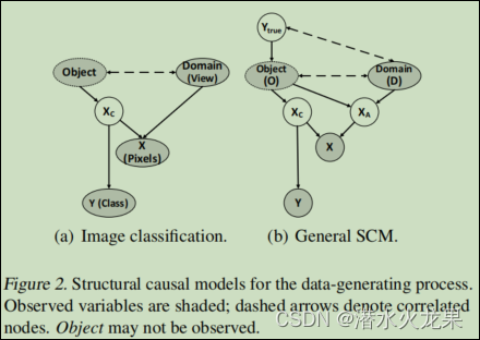 Domain Generalization using Causal Matching-CSDN博客