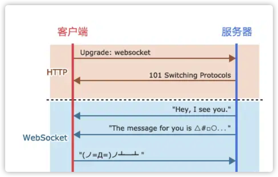 HTTP状态码之101_状态码101-CSDN博客