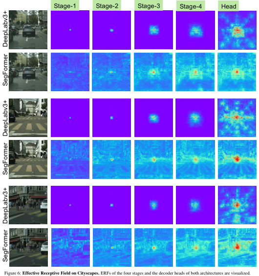 SegFormer论文记录（详细翻译）-CSDN博客