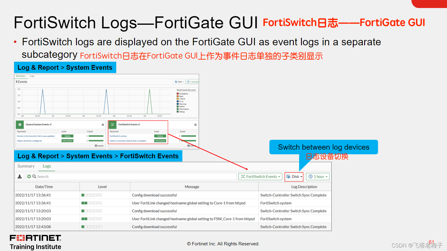 教程篇(7.2) 01. 管理交换机 & FortiSwitch Fortinet网络安全专家 NSE6_将交换机上线离线信息-CSDN博客