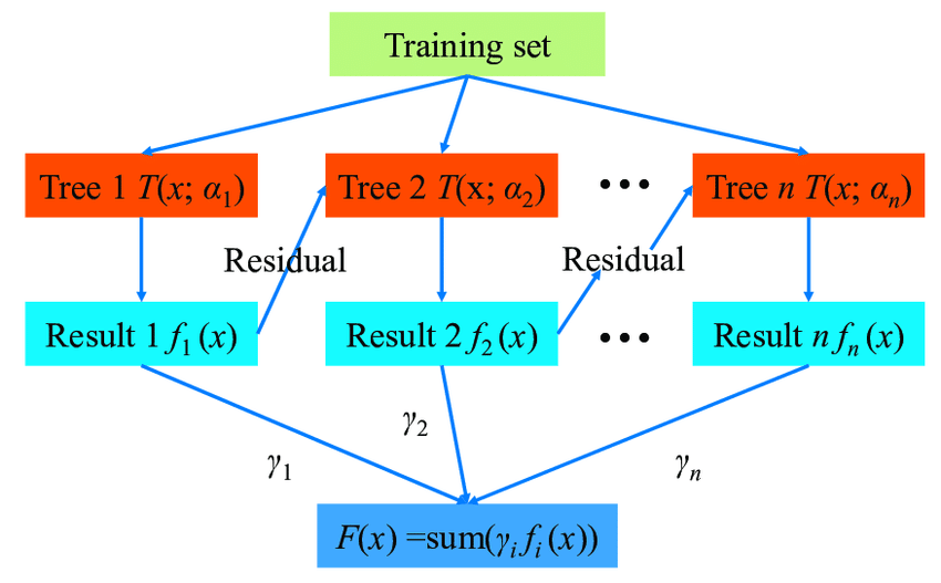 LightGBM的简单介绍_lightinggbm 的特点-CSDN博客