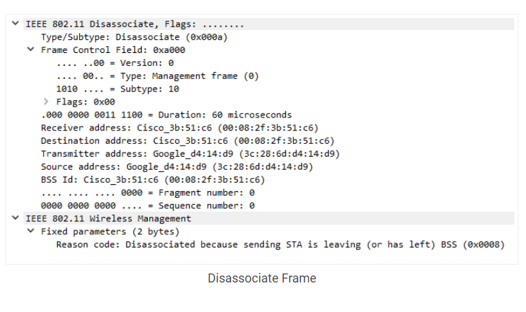 802.11 Frame Types and Formats_non-ht probe request-CSDN博客