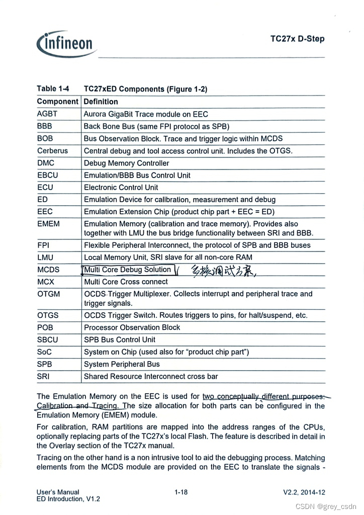 1506_TC275参考手册阅读笔记_ED芯片_ram overlay-CSDN博客