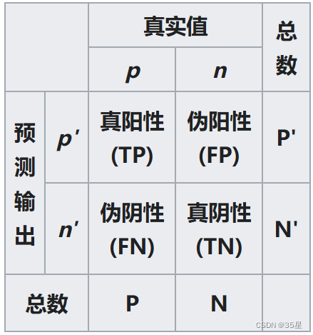 机器学习-ROC和PR曲线的简单理解和python代码绘制_机器学习饿的roc.py-CSDN博客