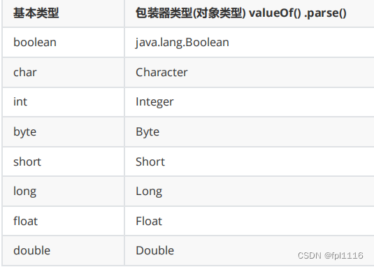 【java面向对象——装箱与拆箱】java装箱拆箱是对象操作吗 Csdn博客 8392