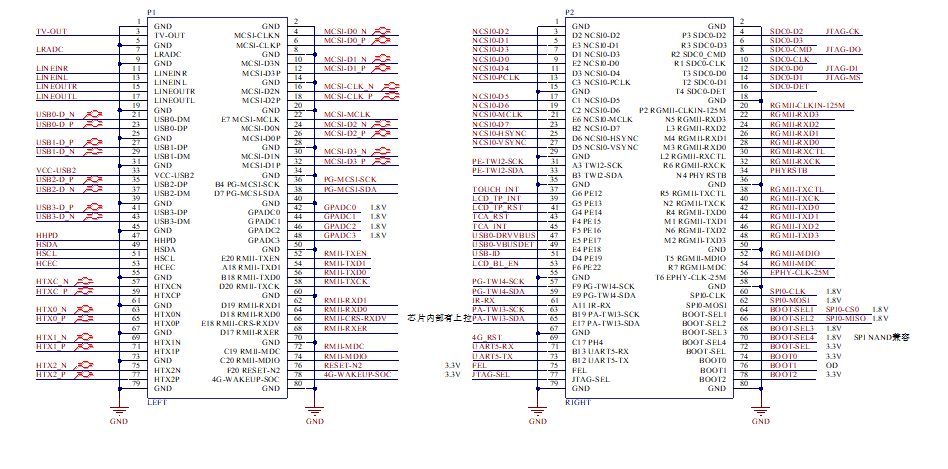 T507|全志T507核心板价格|芯片参数配置|资料|原理图|性能|功耗-飞凌_t507开发资料-CSDN博客