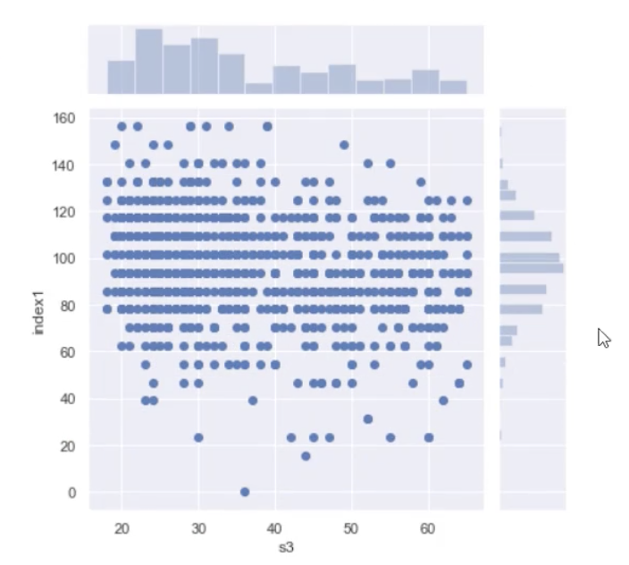 6-6 散点图的衍生图形_hexbin图-CSDN博客