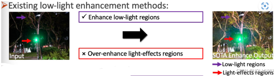 论文笔记：Unsupervised Night Image Enhancement: When Layer Decomposition ...