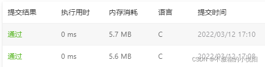 C练题笔记之:leetcode 17 电话号码的字母组合电话号码的字母组合 C语言 Csdn博客