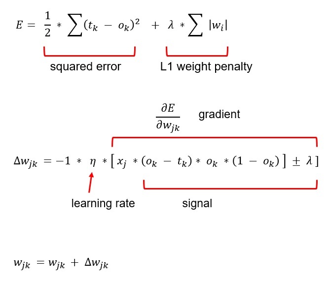 L1和L2范数，L1和L2损失函数，L1和L2正则化_l1 norm distance-CSDN博客