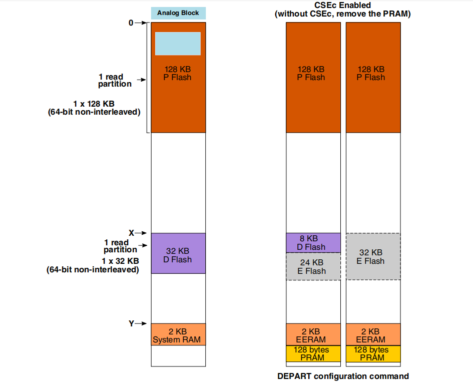 s32k1xx的FLASH学习笔记Flash Memory Module (FTFC)-CSDN博客