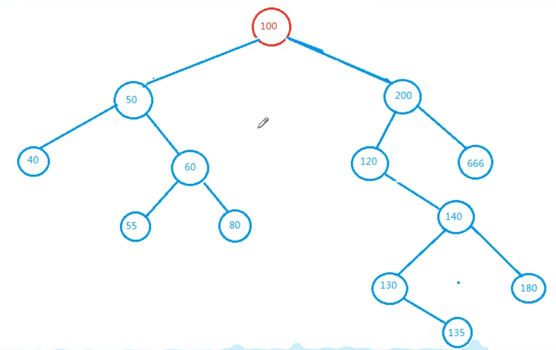 map的put和get函数原理、二叉树和序列化_map.put-CSDN博客