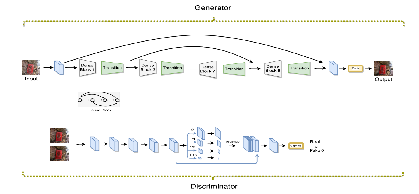 去雨算法：Image De-raining Using a Conditional Generative Adversarial Network_image de-raining ...