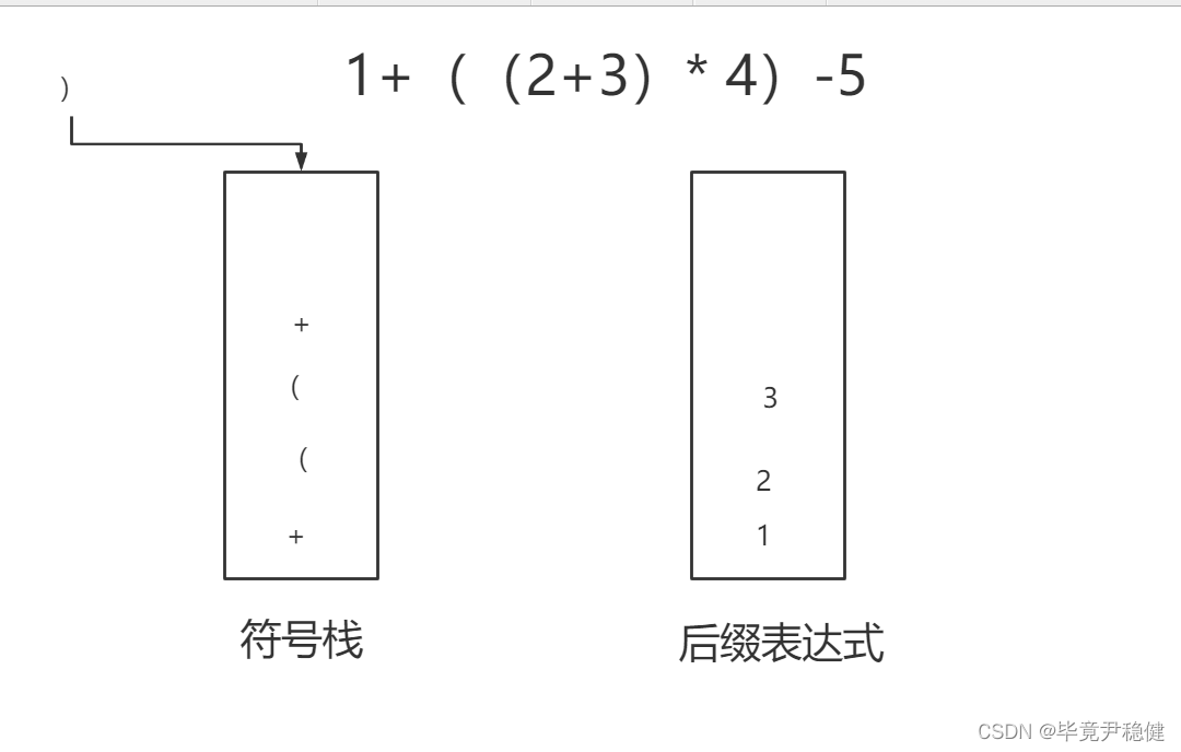 Java实现中缀表达式转后缀表达式java中缀表达式转后缀表达式 Csdn博客 