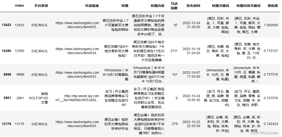 文本相似度计算csdn 文本相似度计算 Csdn博客