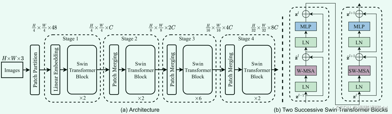 Swin-Transformer论文笔记_swindocsegmenter: an end-to-end unified domain ada-CSDN博客